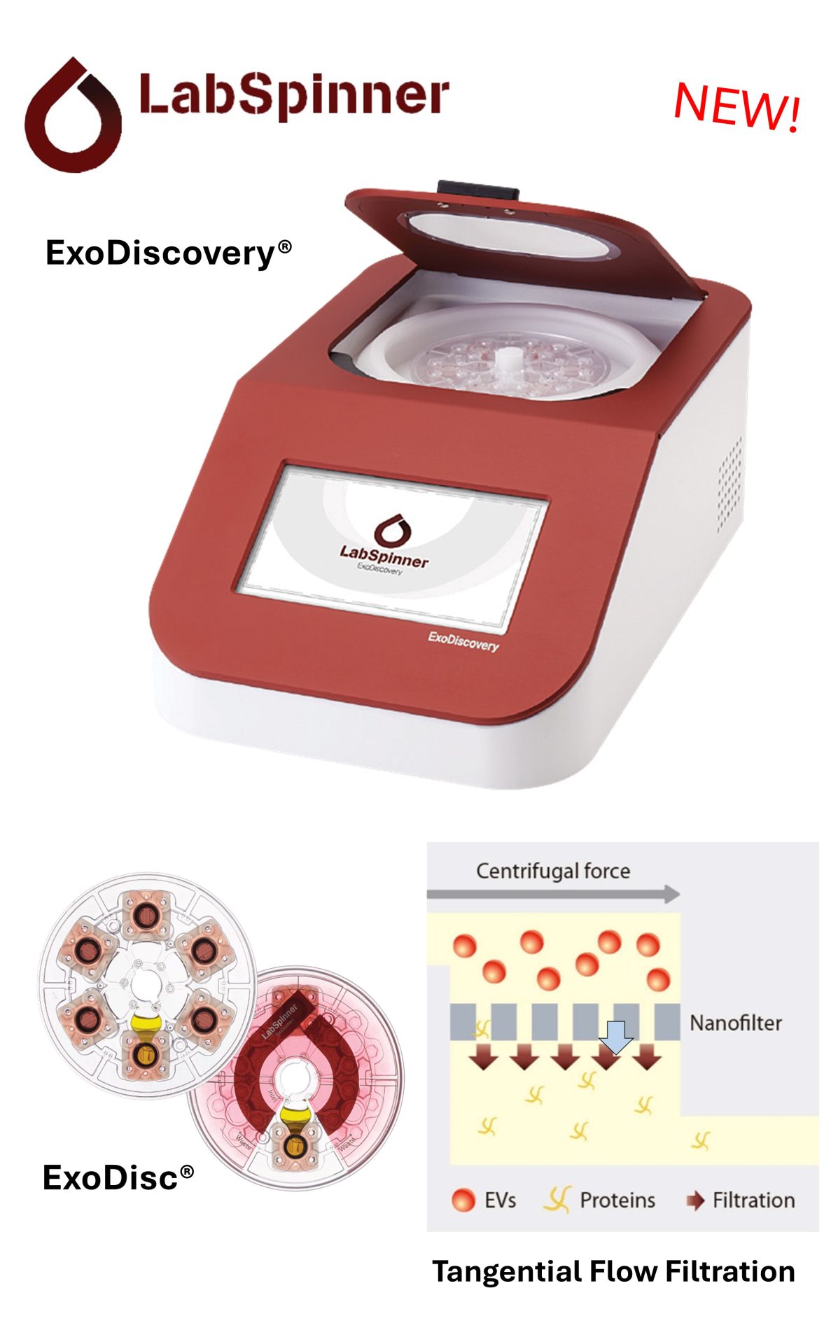 ExoDiscovery® /ExoDisc® System from LabSpinner - Dunn Labortechnik GmbH